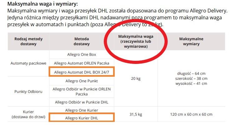Już 7 kwietnia do Allegro Delivery dołącza DHL! - Społeczność Allegro - 985481